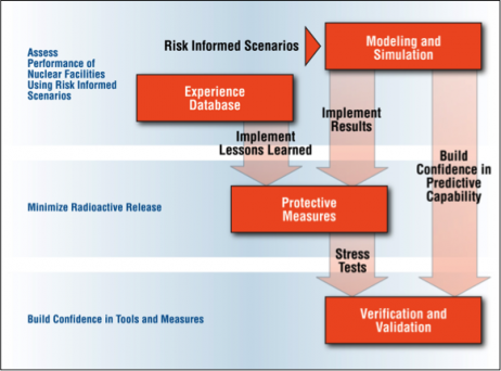 Seismic Risk Management Solution for Nuclear Power Plants - Federation ...