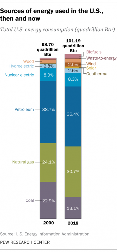 Countering Climate Change With Renewable Energy Technologies ...