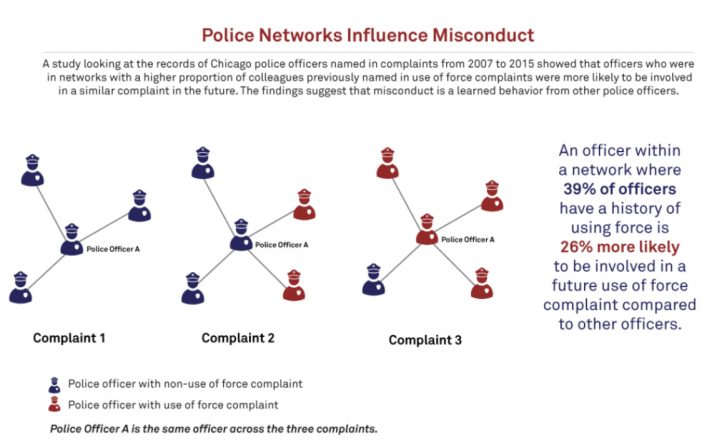 Police Misconduct and Violence: Let the Data Talk - Federation of ...