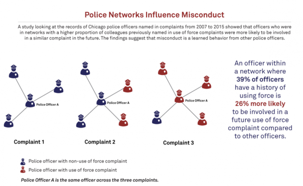 Police Misconduct and Violence: Let the Data Talk - Federation of ...
