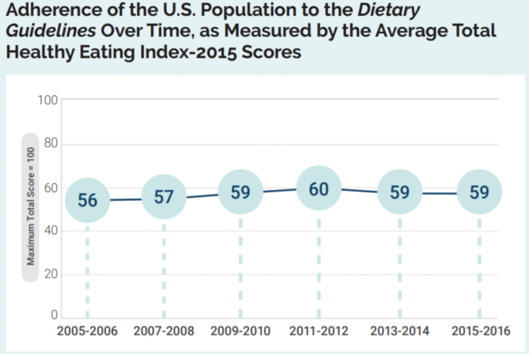 Empowering Healthy Eating in America - Federation of American Scientists