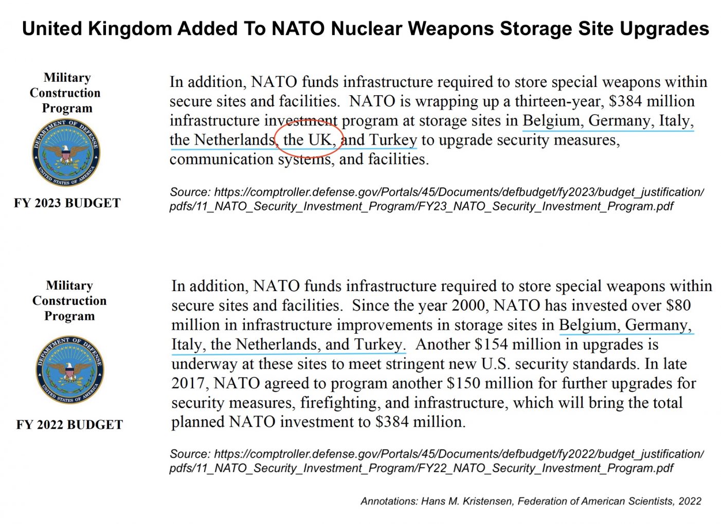 Lakenheath Air Base Added To Nuclear Weapons Storage Site Upgrades ...