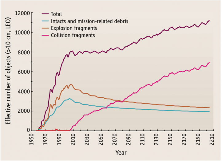 Taking Out the Space Trash: Creating an Advanced Market Commitment for ...
