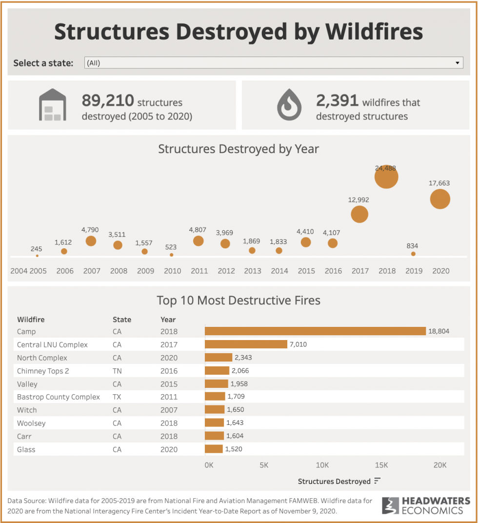 Burning Questions: Wildfire Policy with Erica Goldman - Federation of ...