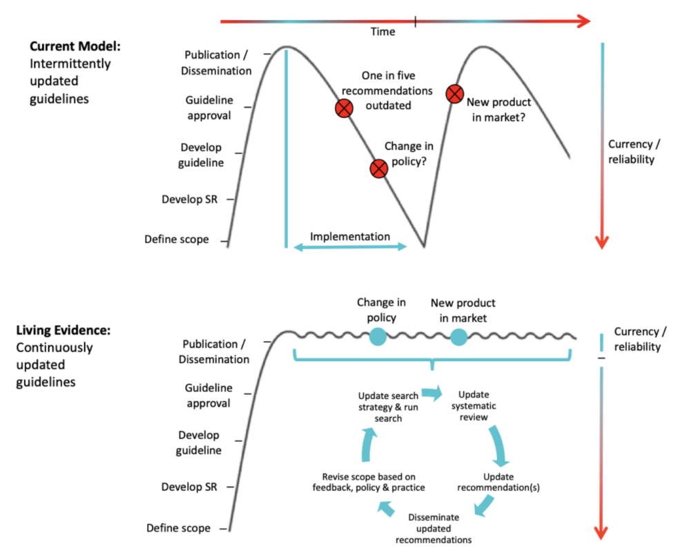 Strengthening Policy by Bringing Evidence to Life - Federation of ...