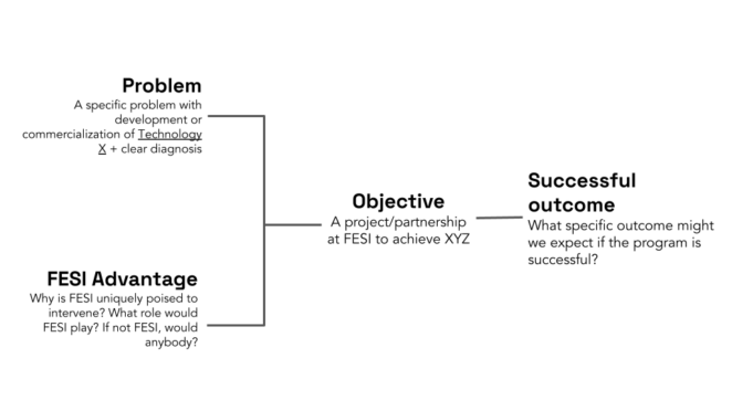 Share an Idea For What FESI Can Do To Advance DOE’s Mission ...