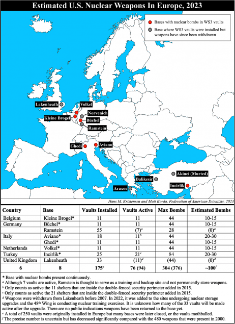 NATO Archives - Federation of American Scientists