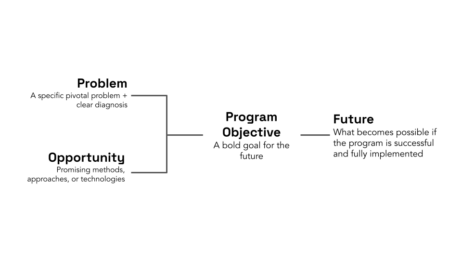 Applying ARPA-I: A Proven Model for Transportation Infrastructure ...
