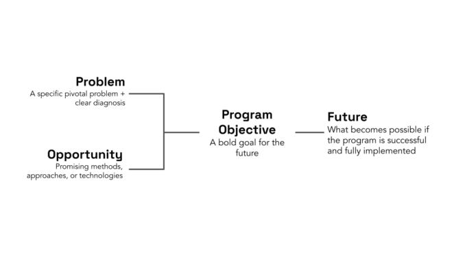 Applying ARPA-I: A Proven Model for Transportation Infrastructure ...