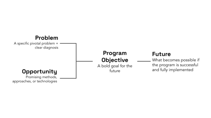 Applying ARPA-I: A Proven Model for Transportation Infrastructure ...