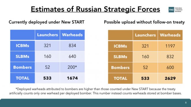 Nuclear Archives - Federation of American Scientists