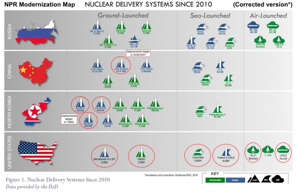 2018 Nuclear Posture Review - Federation of American Scientists