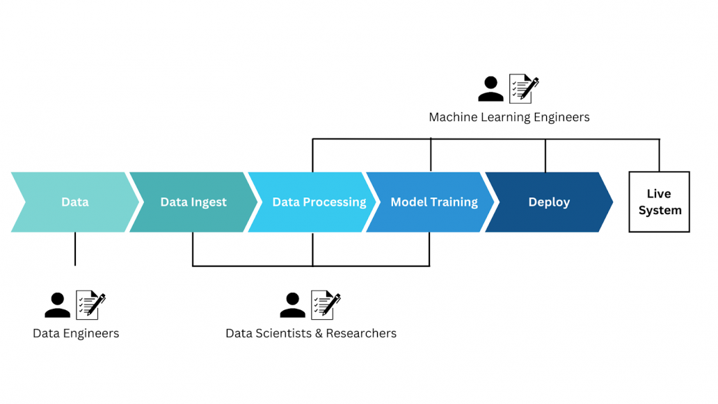 Creating Auditing Tools for AI Equity - Federation of American Scientists