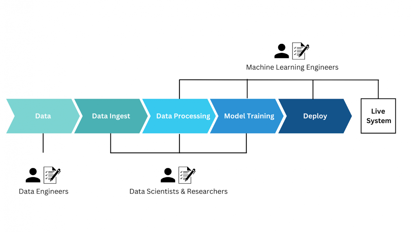 Creating Auditing Tools for AI Equity - Federation of American Scientists