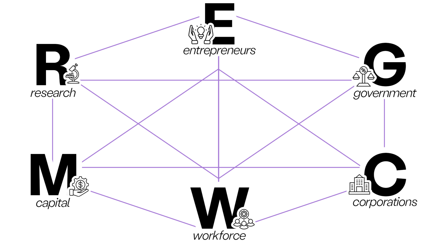 What Should Come Next for the NSF Innovation Engines Communities? (And ...