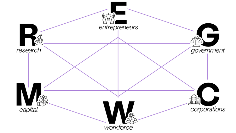 What Should Come Next for the NSF Innovation Engines Communities? (And ...