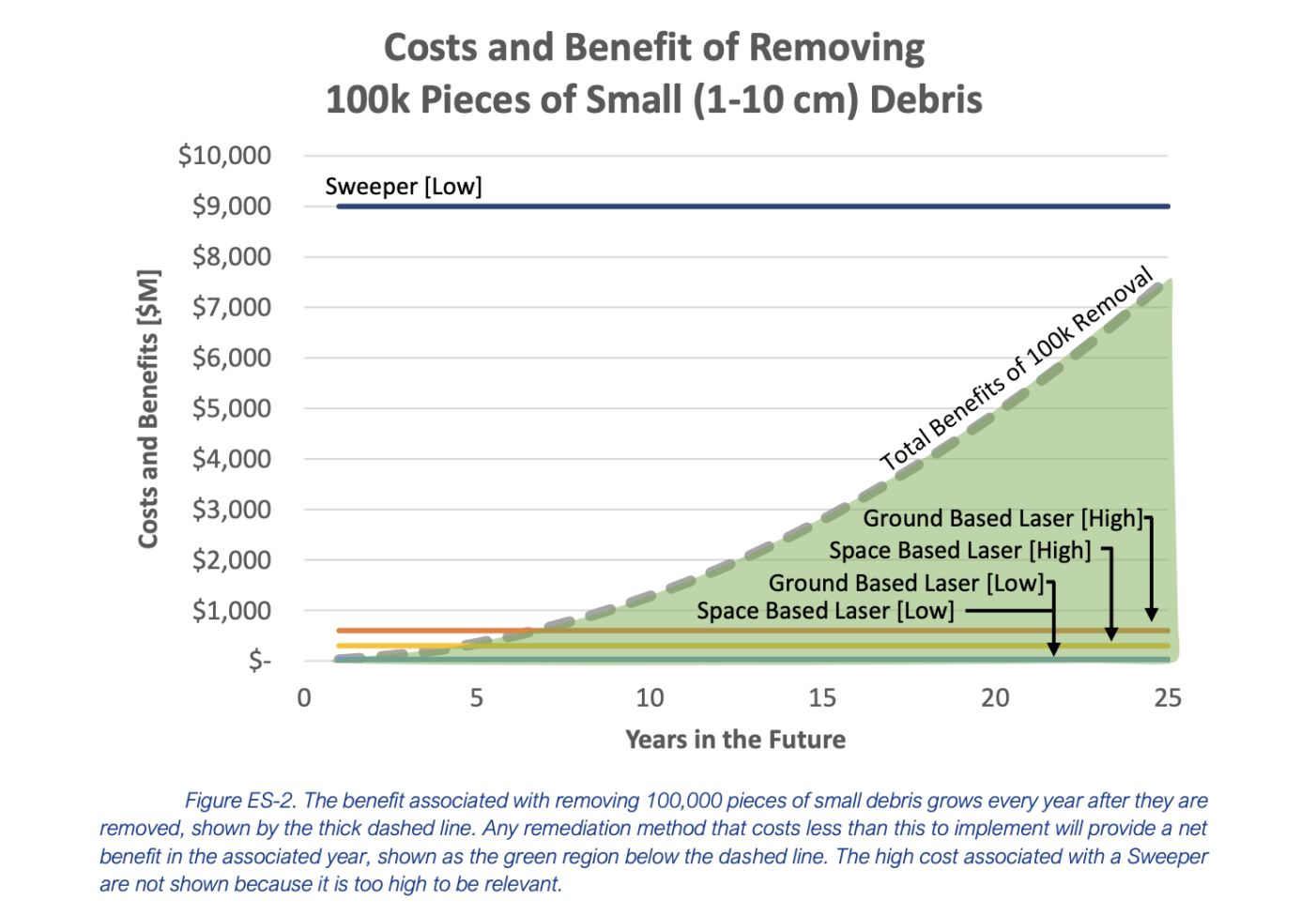 How do you clean up 170 million pieces of space junk? - Federation of ...