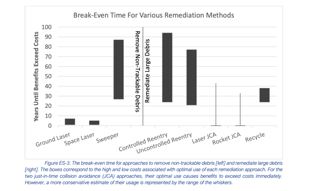 How do you clean up 170 million pieces of space junk? - Federation of ...