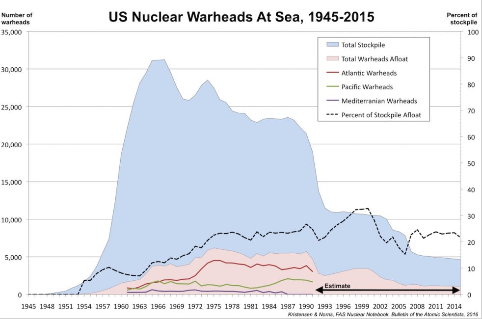 Declassified: US Nuclear Weapons At Sea - Federation of American Scientists