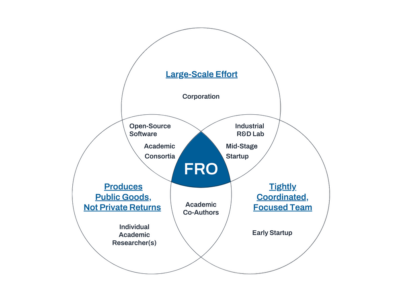 Focused Research Organizations: A New Model for Scientific Research ...