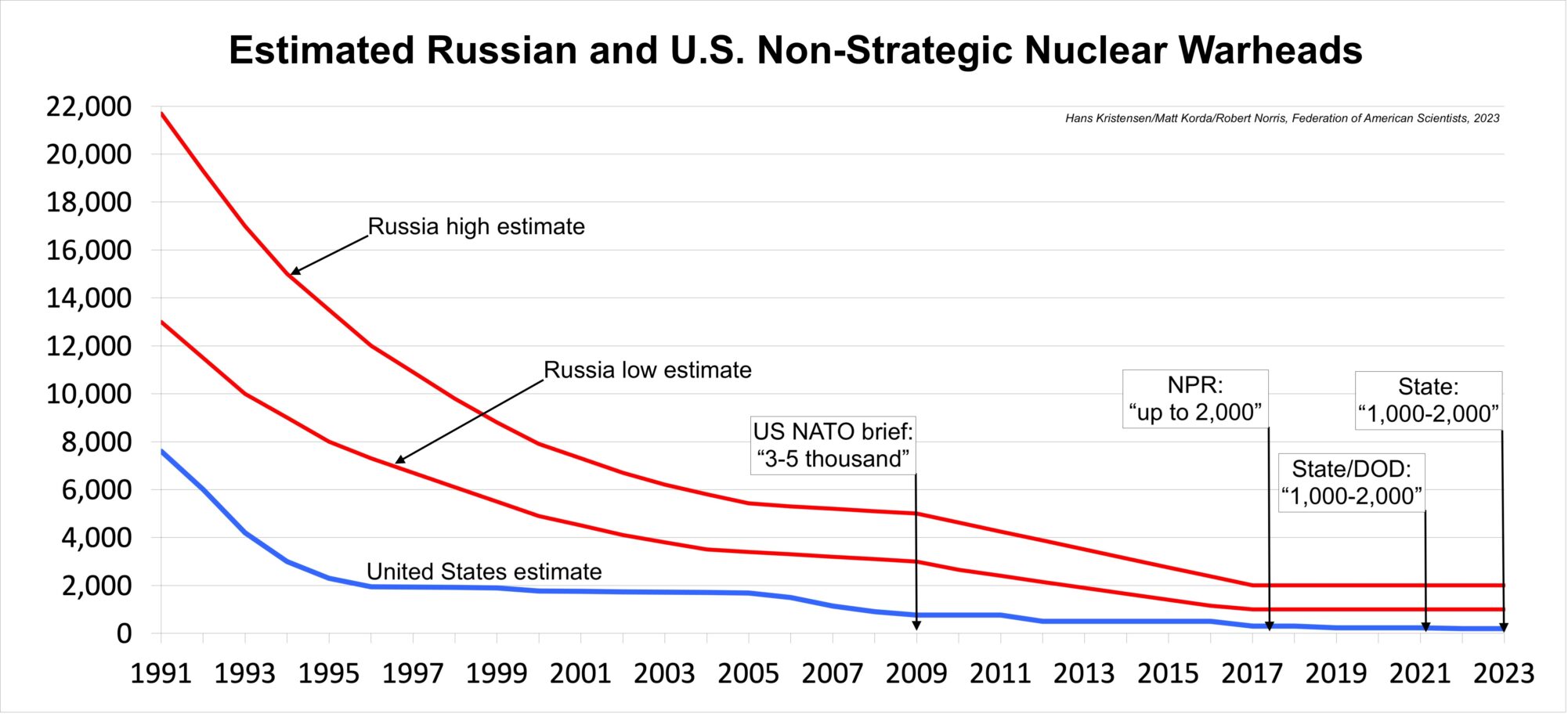 Does Russia Have Nuclear Landmines? - Federation of American Scientists