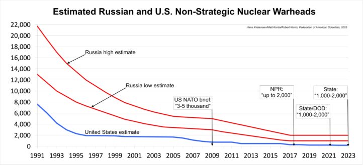 Does Russia Have Nuclear Landmines? - Federation of American Scientists