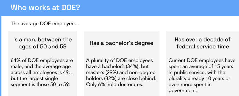 State of the Federal Clean Energy Workforce - Federation of American ...