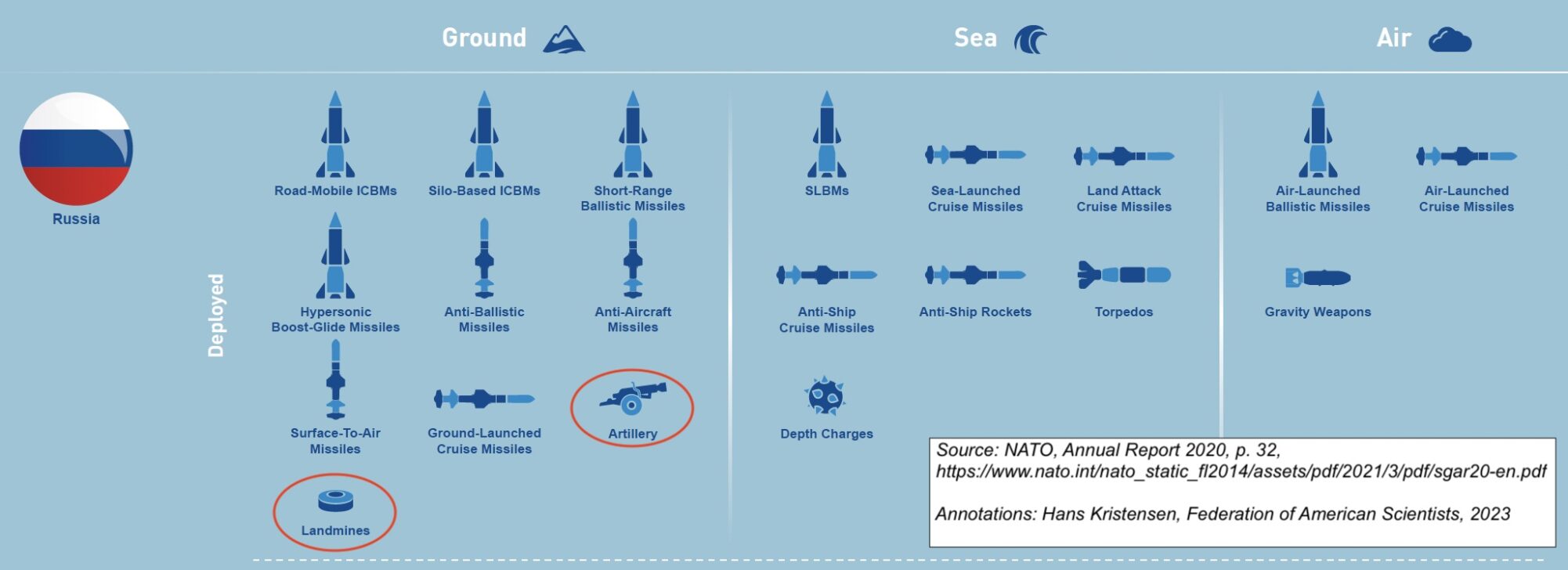 Does Russia Have Nuclear Landmines? - Federation of American Scientists