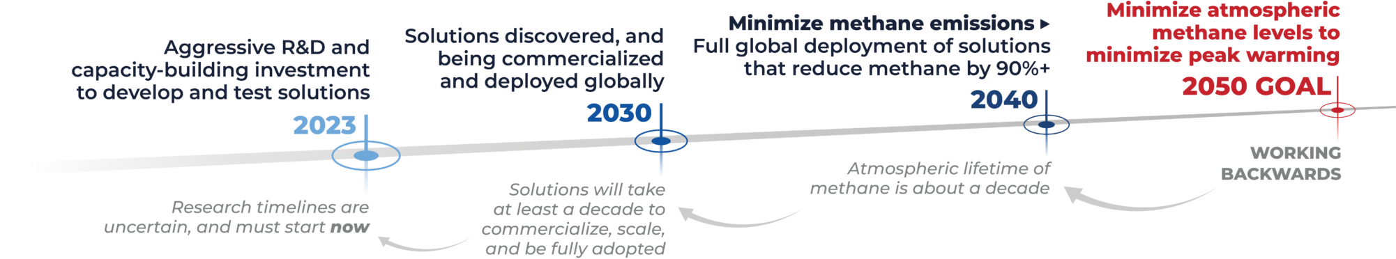 Climate-Smart Cattle: US Research and Development Will Improve Animal ...