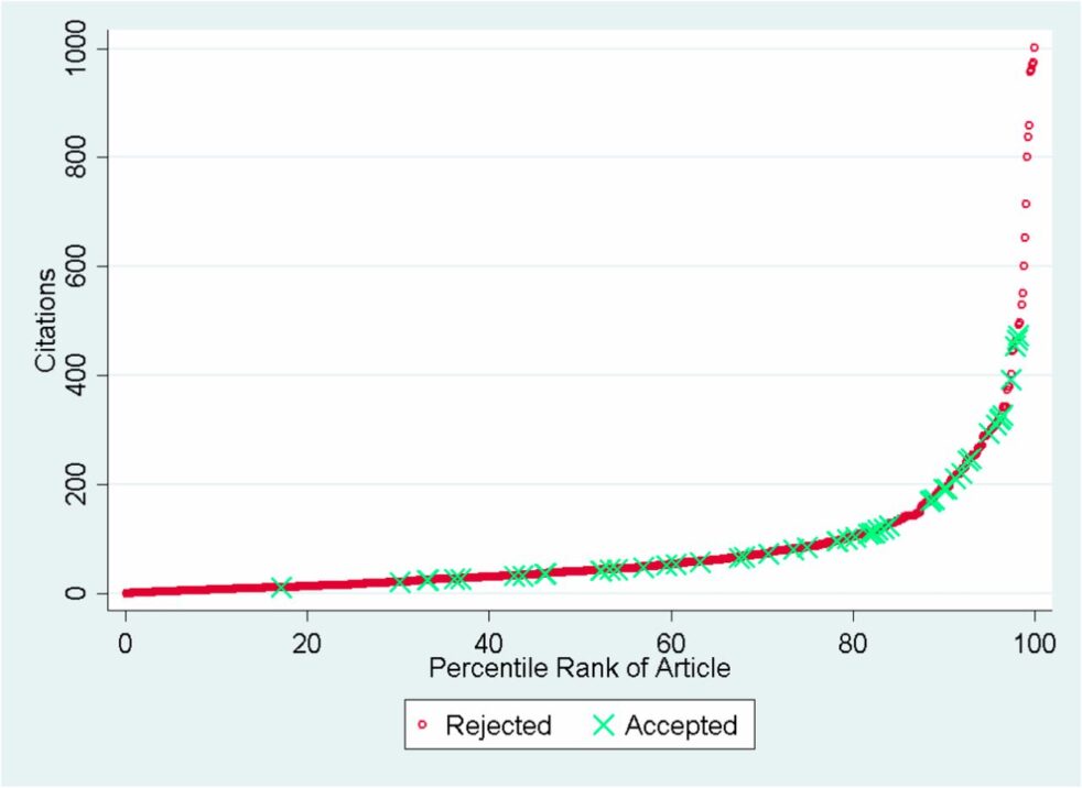 Risk and Reward in Peer Review - Federation of American Scientists