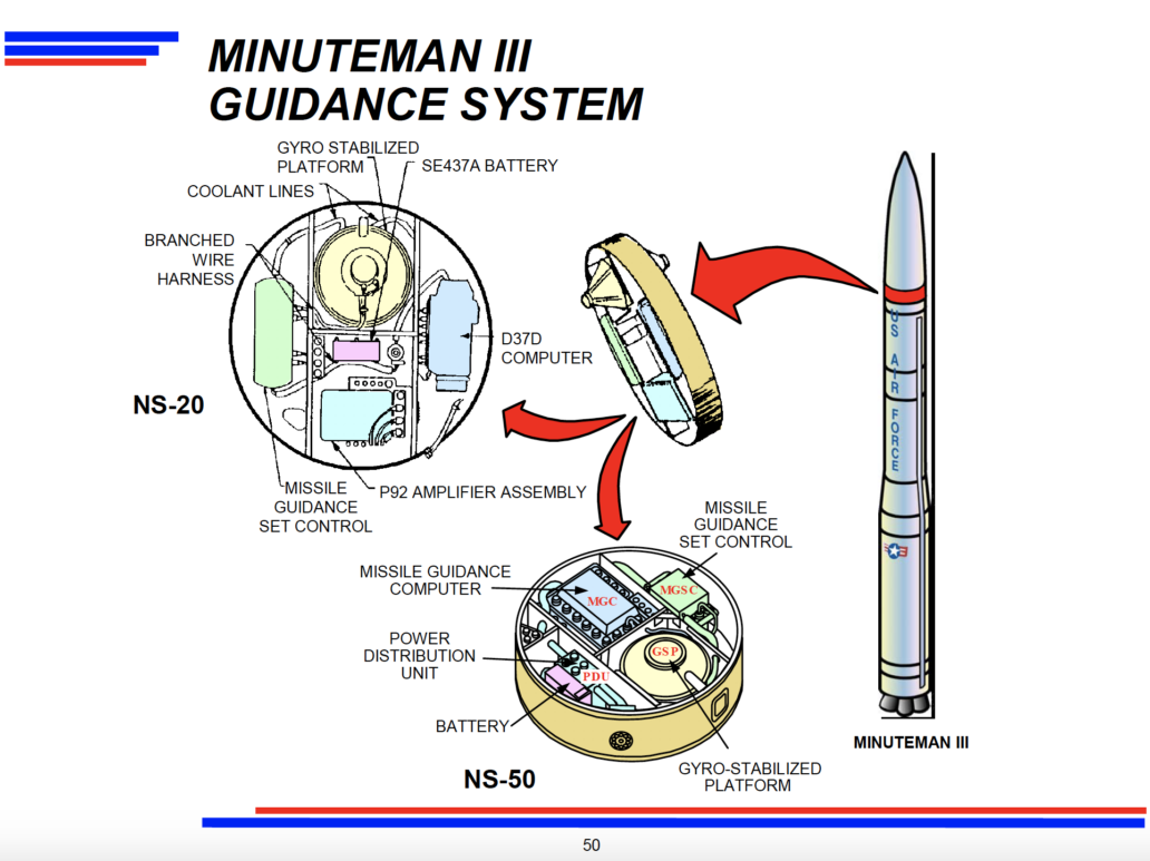 The U.S. Intercontinental Ballistic Missile Force: A Post-Cold War ...