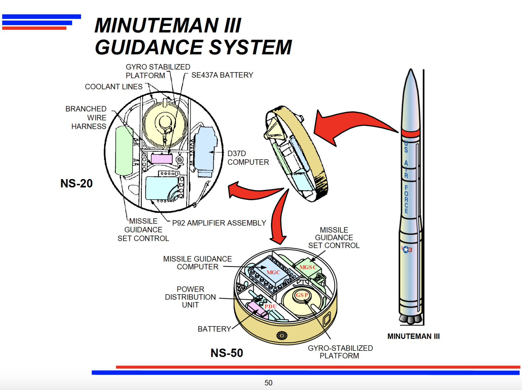 sentinel ICBM Archives - Federation of American Scientists