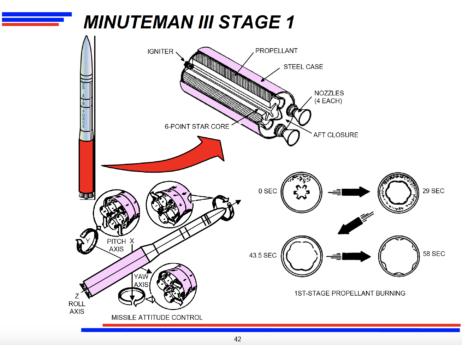The U.S. Intercontinental Ballistic Missile Force: A Post-Cold War ...