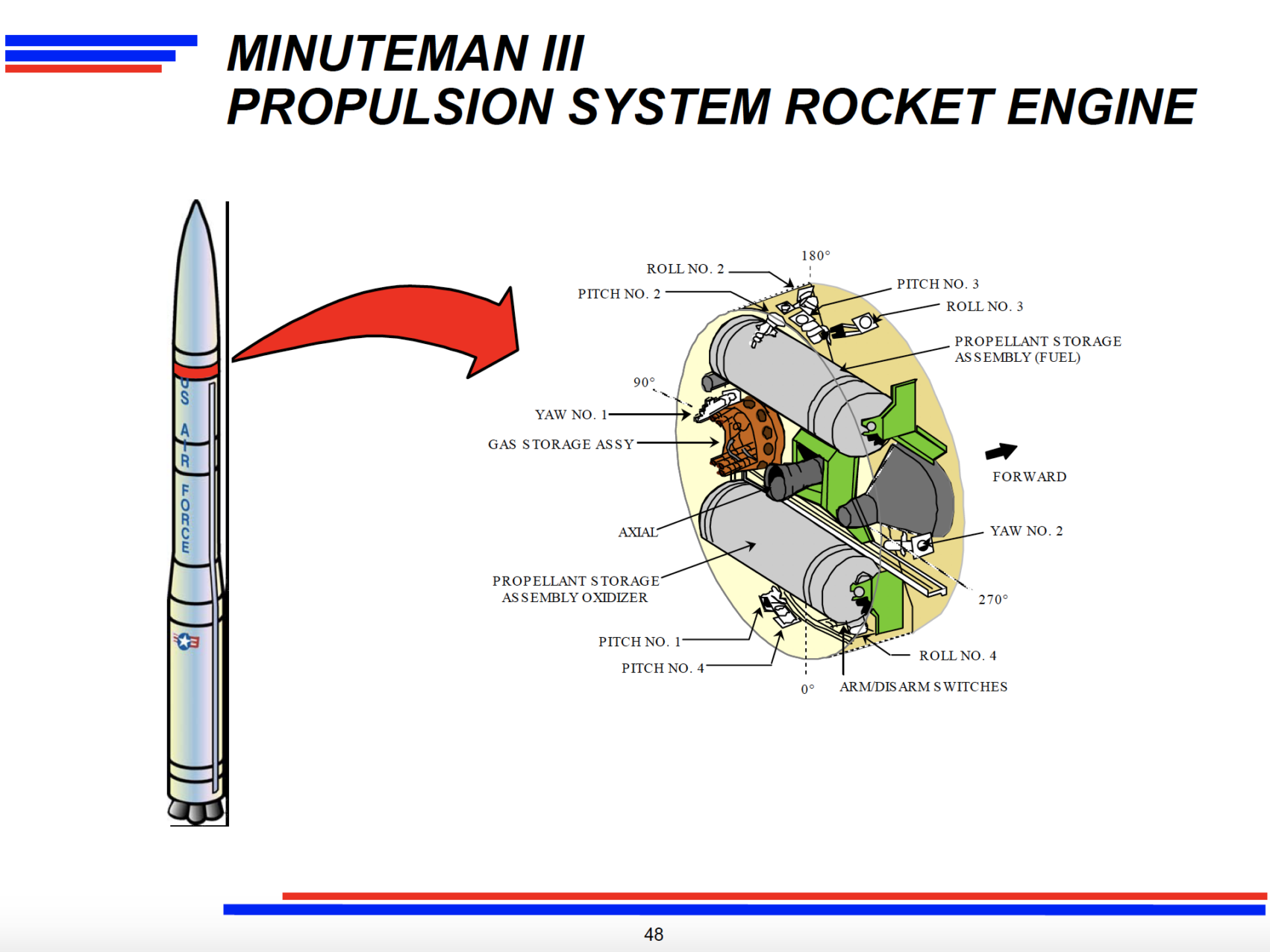 The U.S. Intercontinental Ballistic Missile Force: A Post-Cold War Timeline - Federation of ...