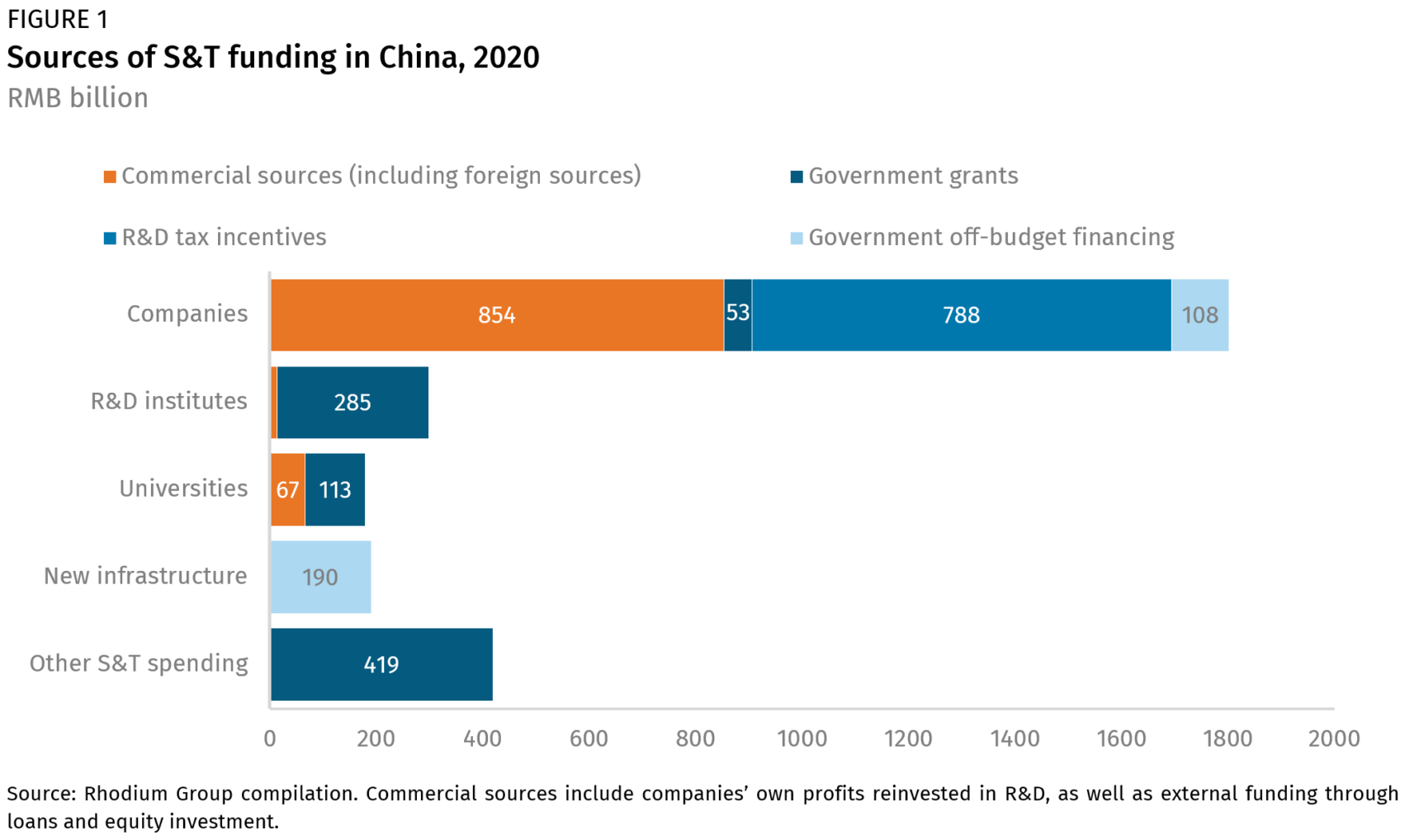 Advancing the Bioeconomy with Congressman Jake Auchincloss