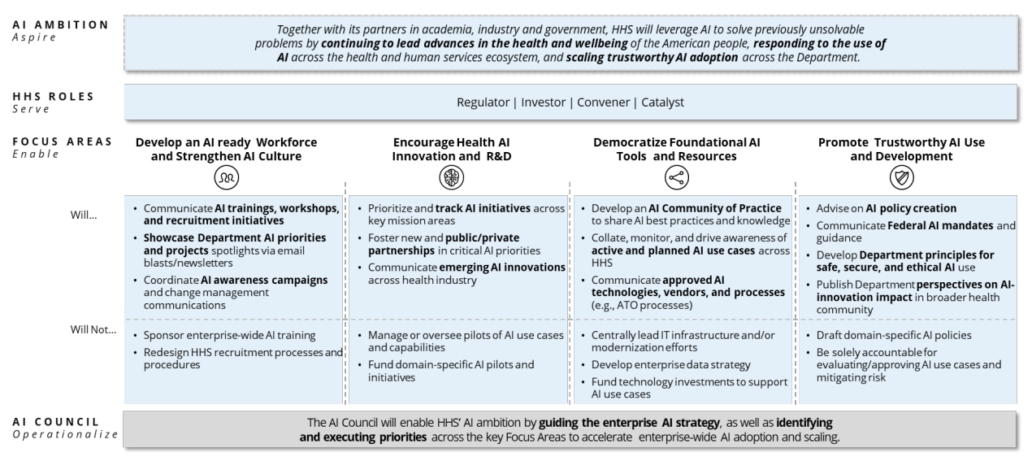 Improving Health Outcomes Through AI