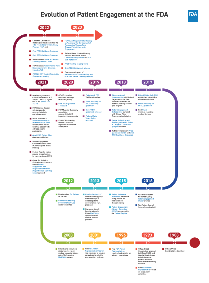 FDA Archives - Federation of American Scientists