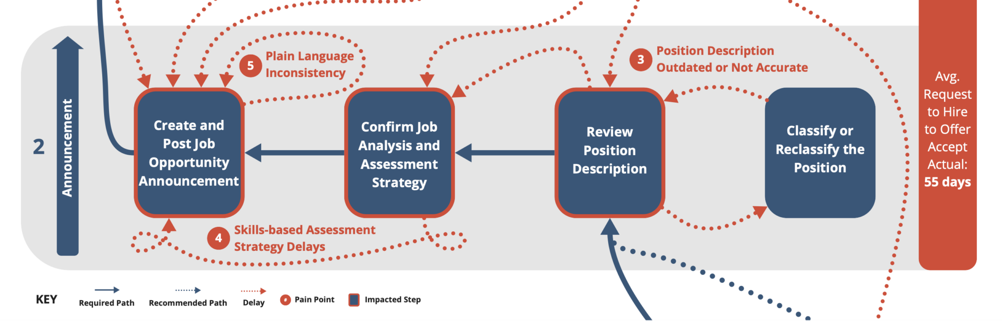 Herding Unicorns: Sharing Resources Speeds Hiring - Federation of ...