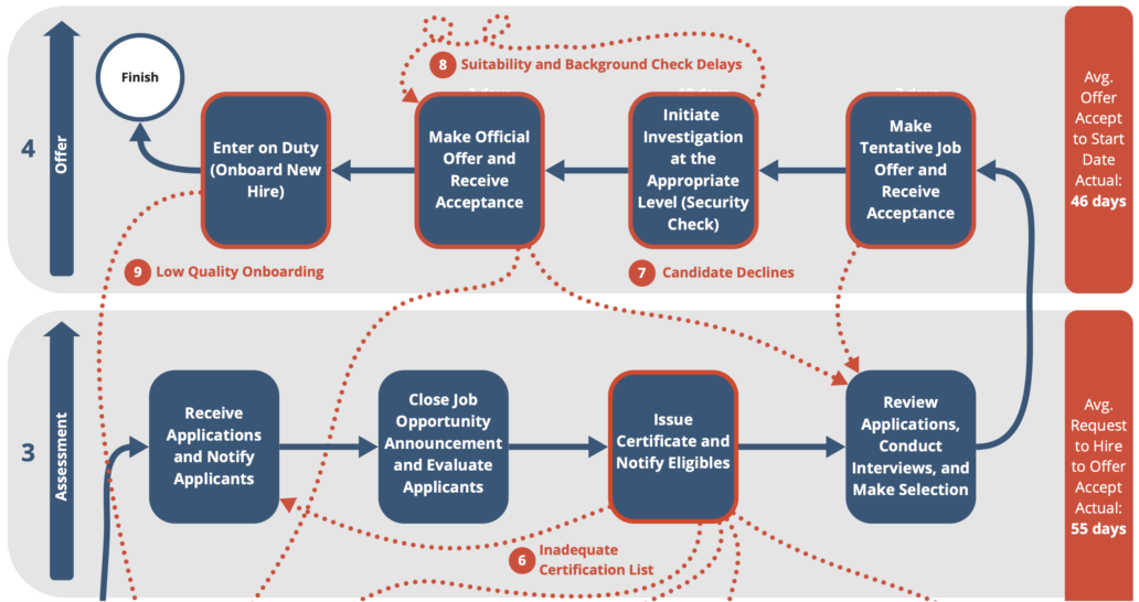 Setting the Stage for a Positive Employee Experience