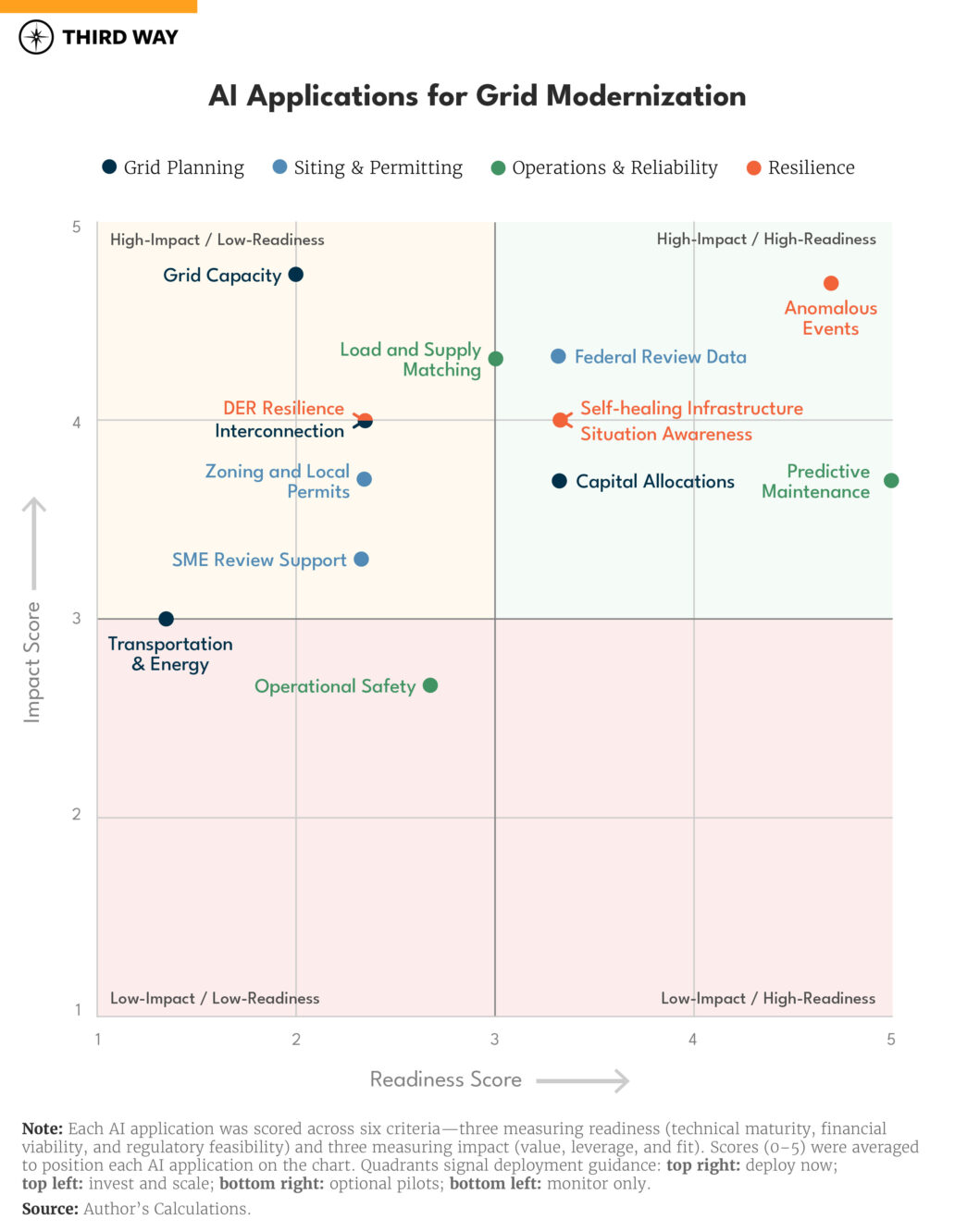 Unlocking AI’s Grid Modernization Potential