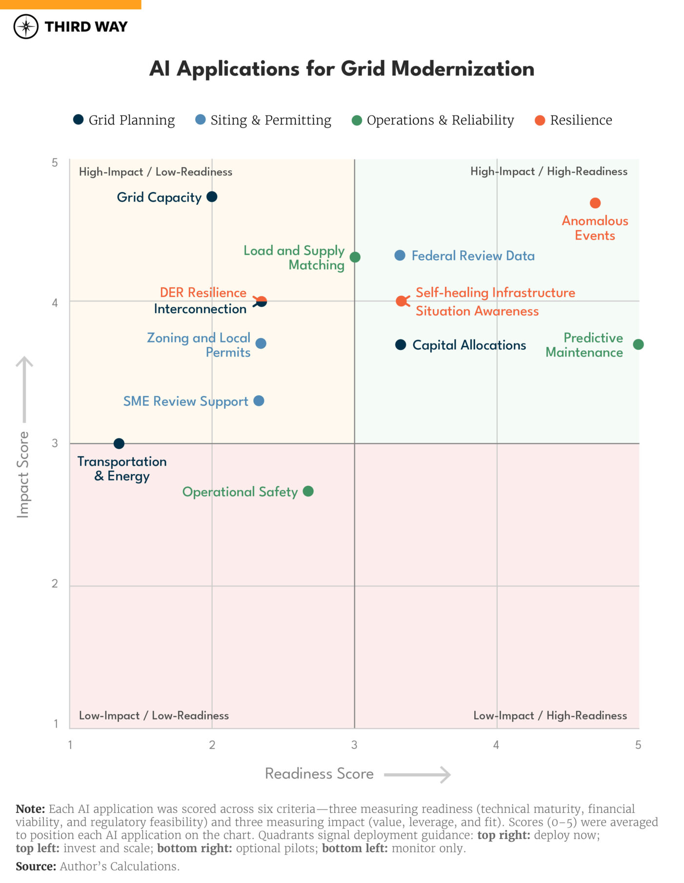 Unlocking AI’s Grid Modernization Potential