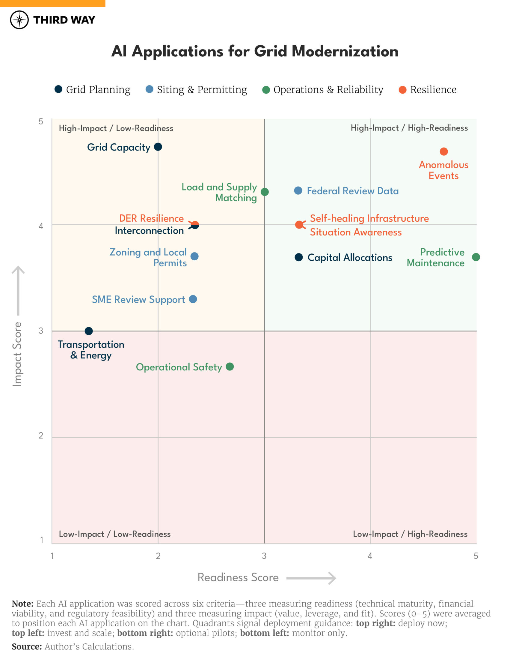 Unlocking AI’s Grid Modernization Potential