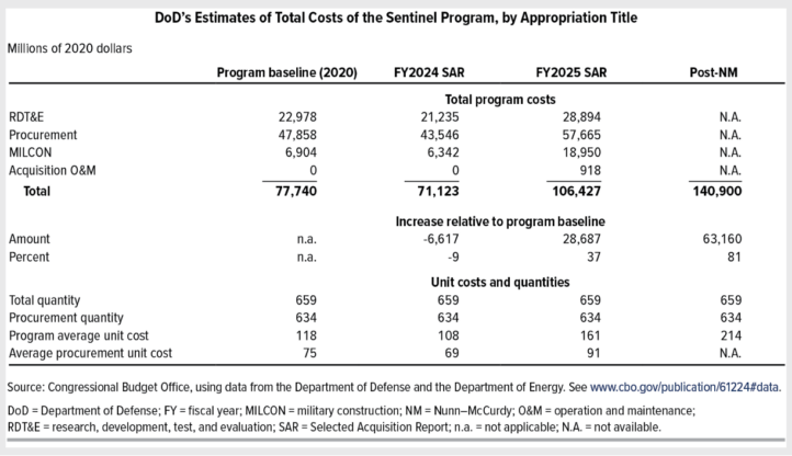 The Two-Hundred Billion Dollar Boondoggle - Federation of American ...