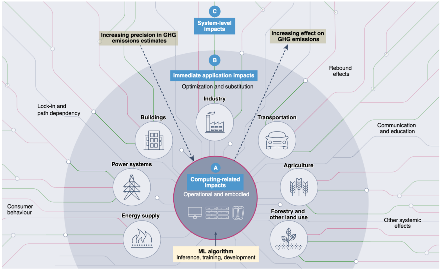 Reporting AI’s Impacts to Build Public Trust and Advance AI