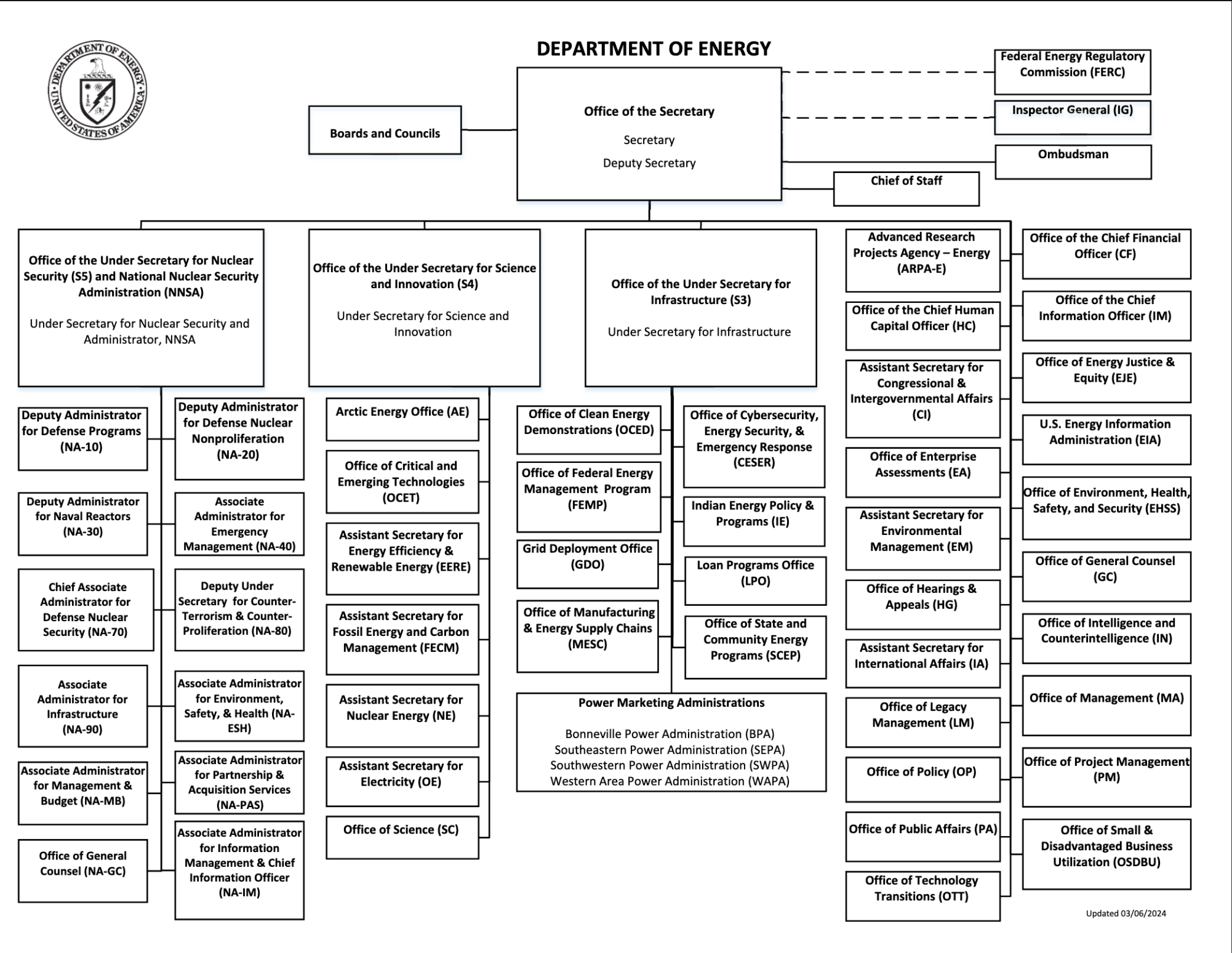 Coal Zoom | One Year into the Trump Administration: DOE Awards ...