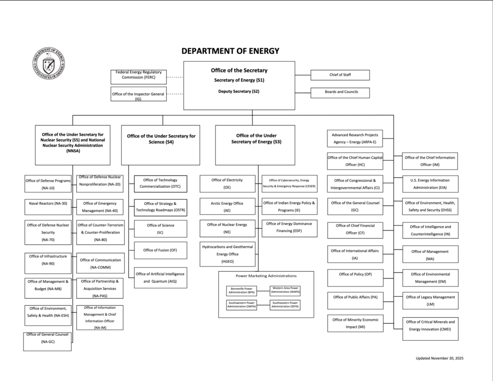 One Year into Trump II: DOE’s Diminished Capacity